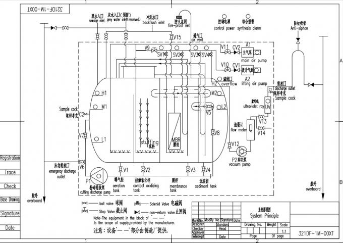 Wheelmark Marine 20 Persons MBR Sewage Waste Watre Treatment Plant STP